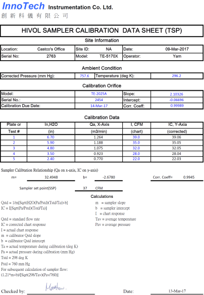 Next Calibration Date: 09-Sep-2017